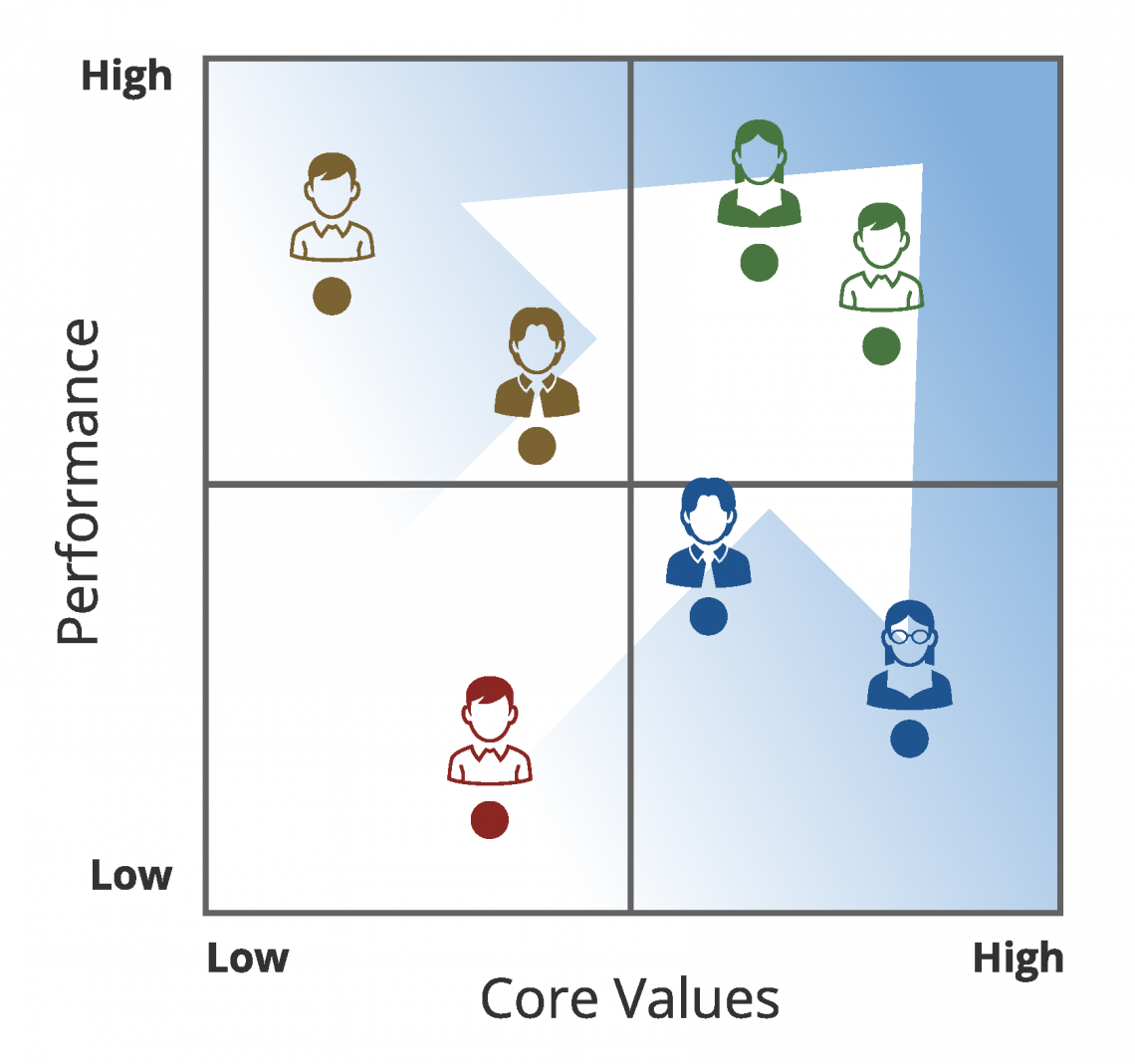 A Municipality’s Culture: Performance-Values Management | MuniSERV